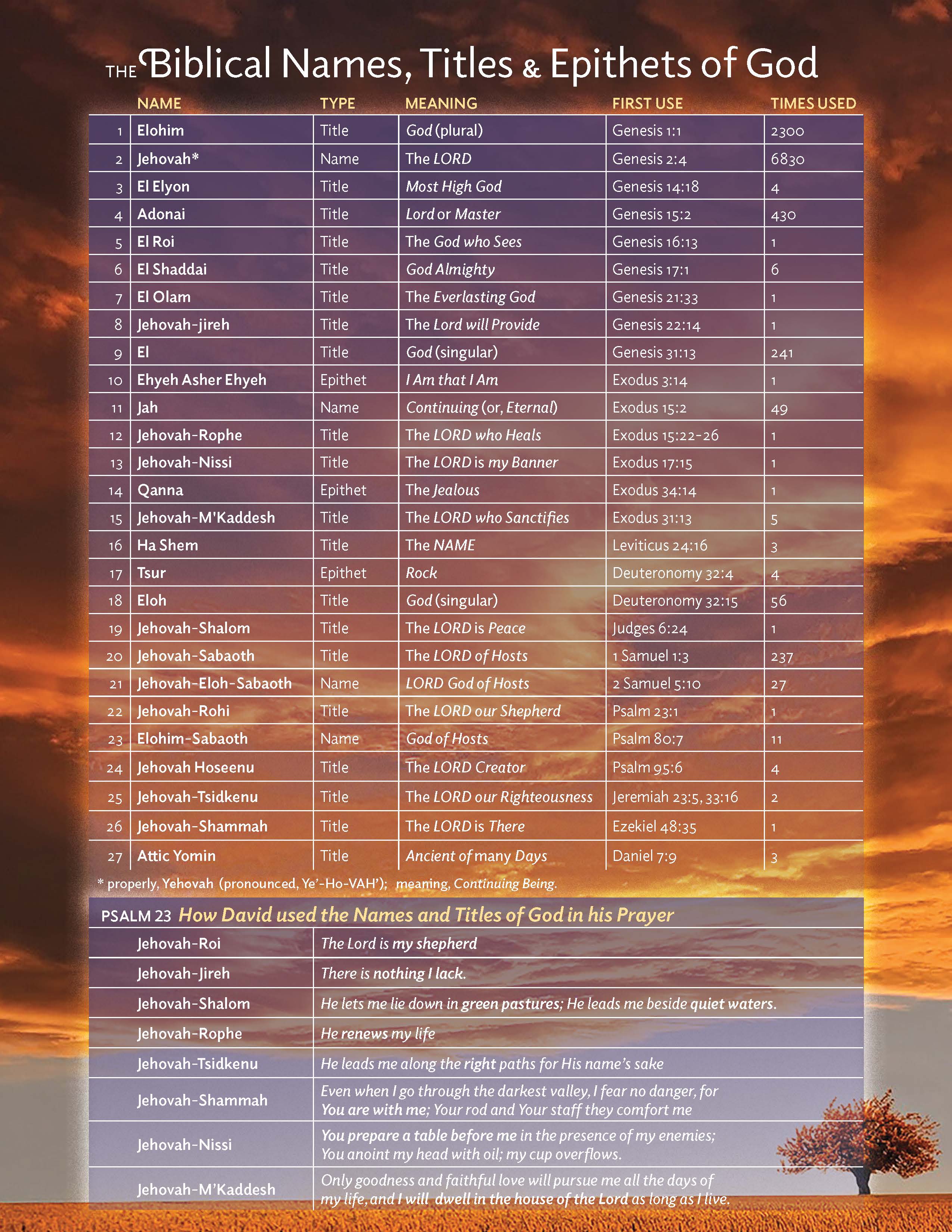 Praying with the Titles of God – The Herald